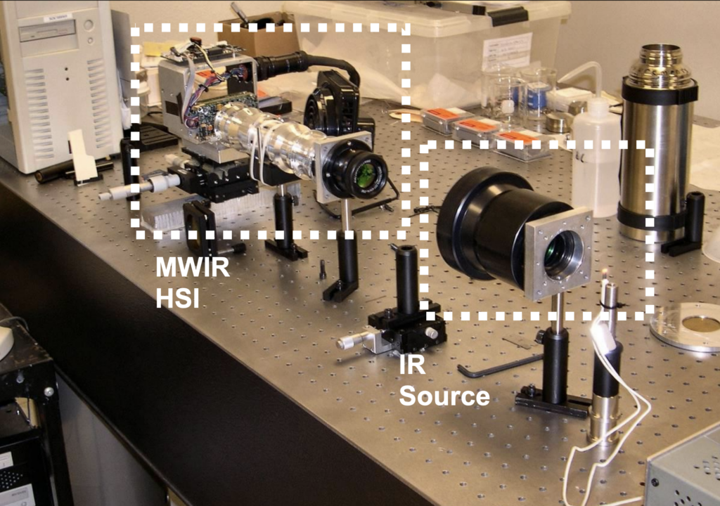 Object discrimination and optical performance of a real-time 2-5 μm ...