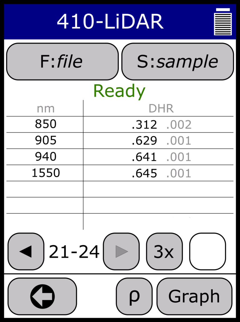 410-LIDAR Reflectometer - Surface Optics Corporation