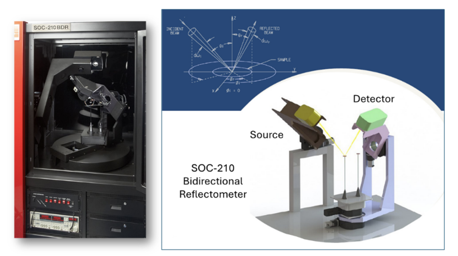 BSDF, BRDF and BTDF – A Review of Measurement Approaches - Surface Optics Corporation