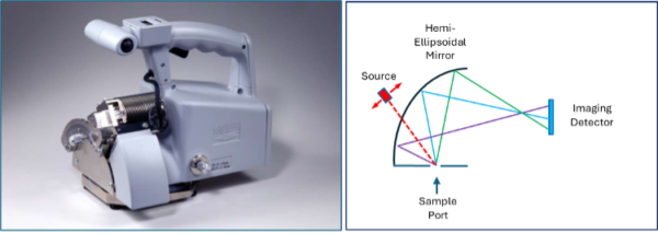 BSDF, BRDF and BTDF – A Review of Measurement Approaches - Surface Optics Corporation