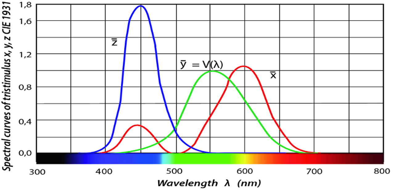 Plenoptic Multispectral Imaging - Surface Optics