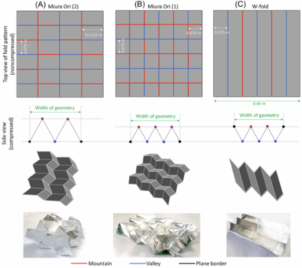 Variable Emittance Materials: Adaptive Thermal Control for Spacecraft ...